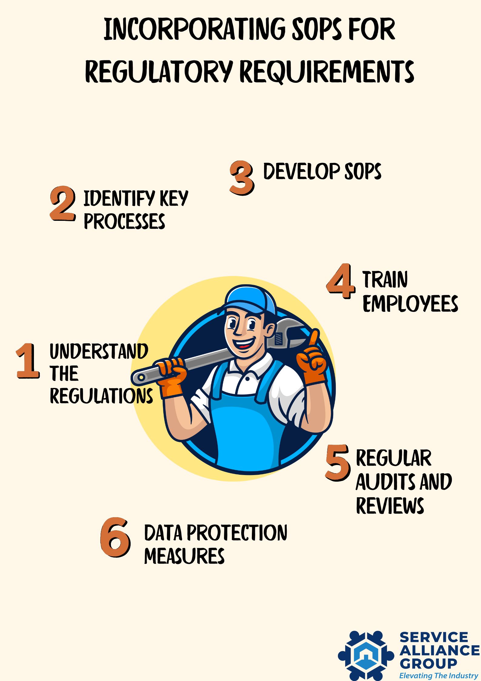 How SOPs Can Protect and Streamline Your Home Service Company - Service ...